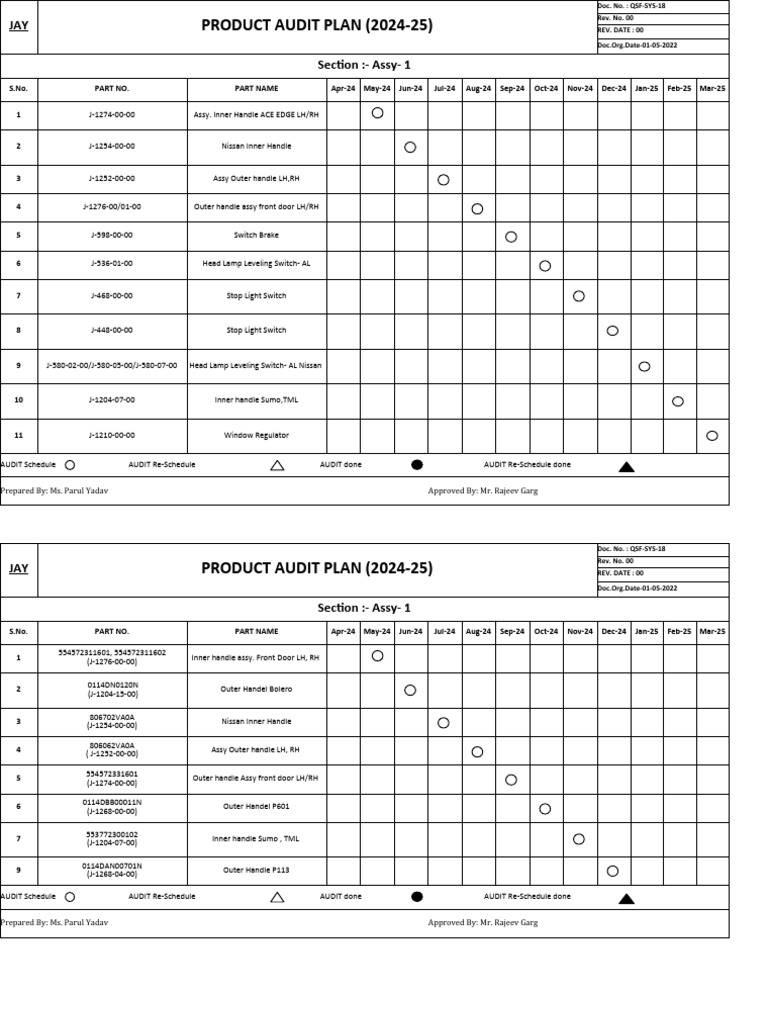 Manufacturing Product Audit Plan 04.04.24 | PDF | Motor Vehicle ...