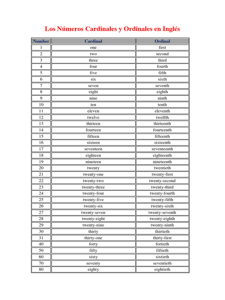Los Números Cardinales y Ordinales en Inglés | PDF | Auto Racing ...