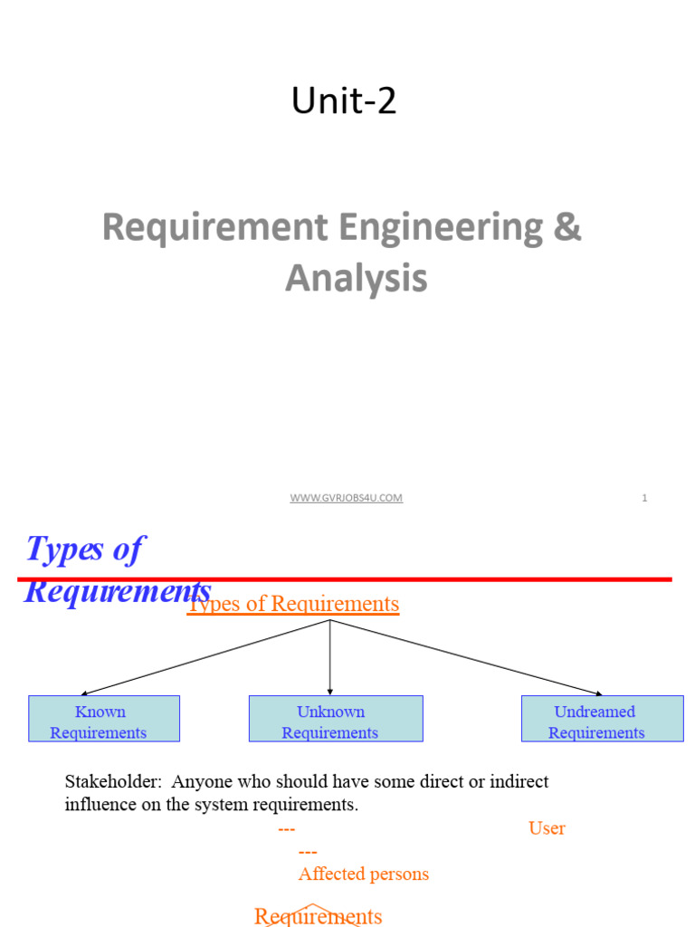 UNIT 2 (Final) | PDF | Conceptual Model | System