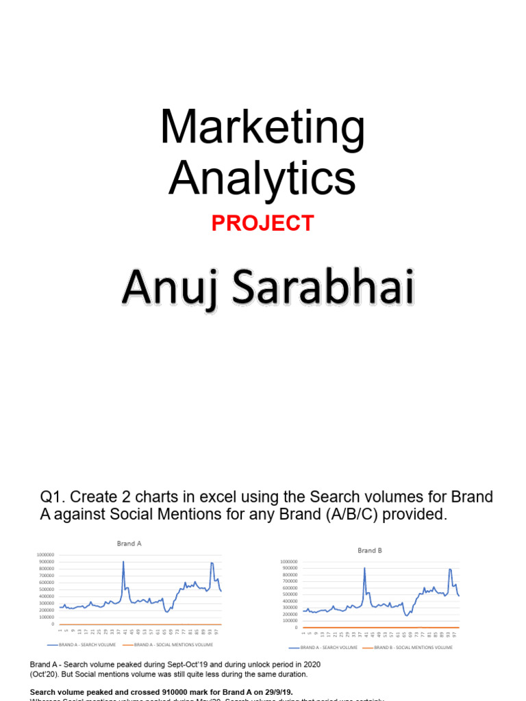DM-MICA_MALP_ANUJ_SARABHAI | PDF | P Value | Null Hypothesis