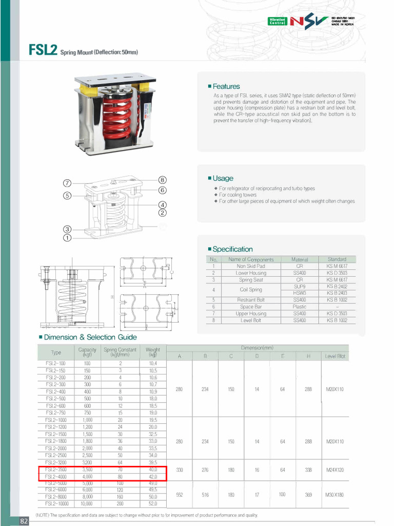 Vibration Isolator For Chiller | PDF | Manufactured Goods | Mechanical Engineering