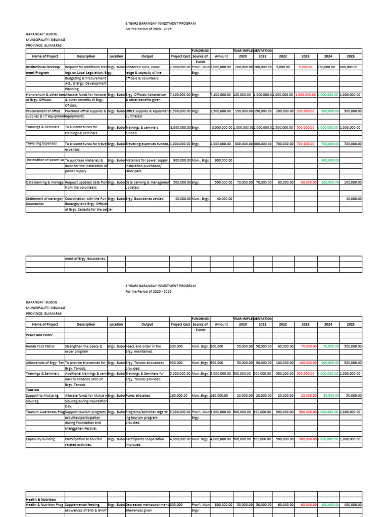 Bdip 2019-2025 | PDF
