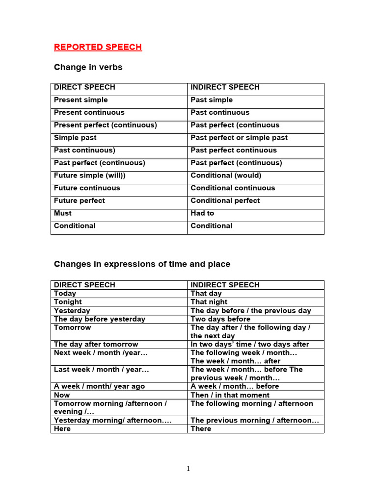 Reported Speech-Changes | PDF | Language Mechanics | Linguistics