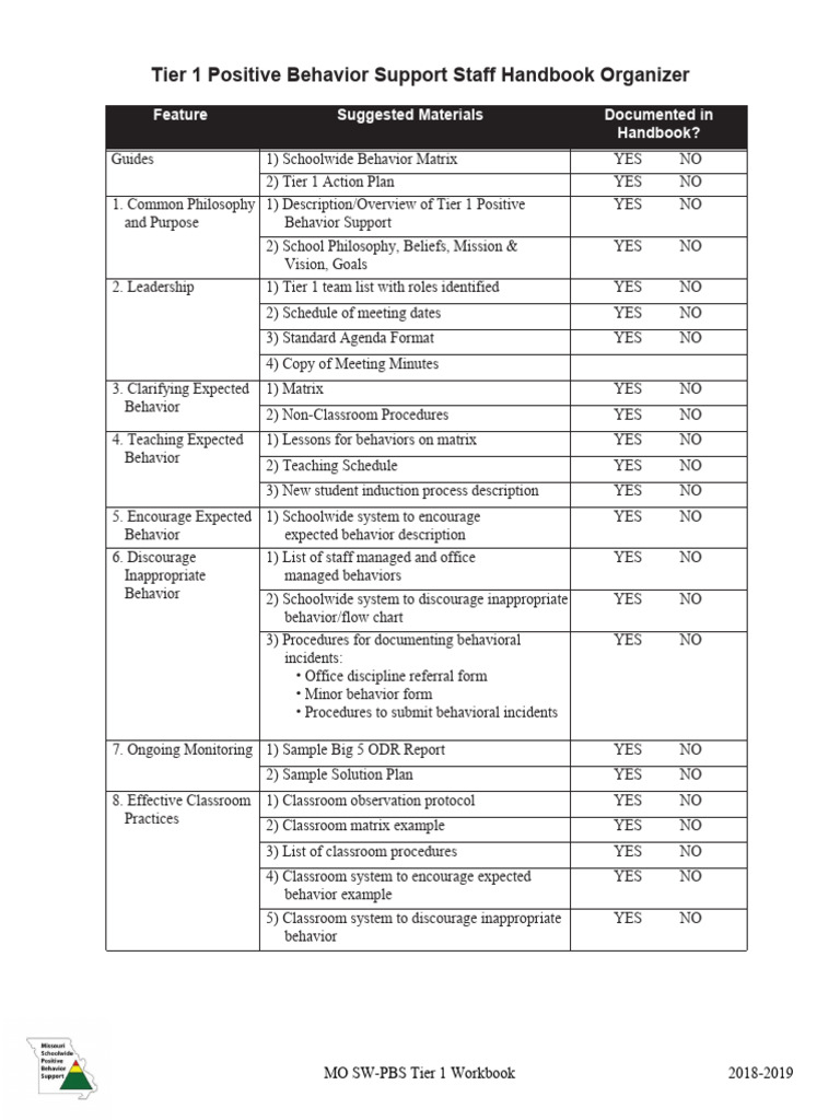 9.5 - Tier 1 Positive Behavior Support Staff Handbook Organizer | PDF ...