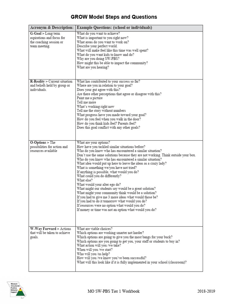 9.3 - GROW Model Steps and Questions | PDF | Goal | Cognition