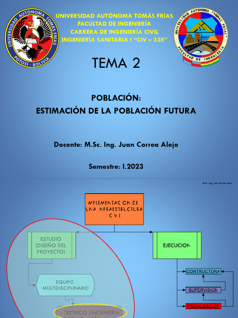 Tema 2, Estudio de La Poblacion de Proy, I.2023 | Descargar gratis PDF ...