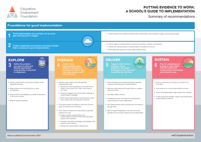 School Implementation Guide Summary | PDF | Leadership | Innovation