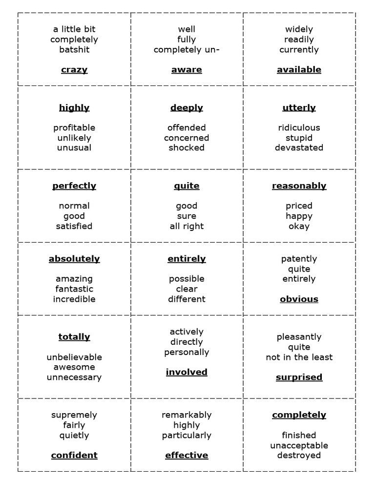 Emotions and Reactions Spectrum | PDF | Self-Improvement