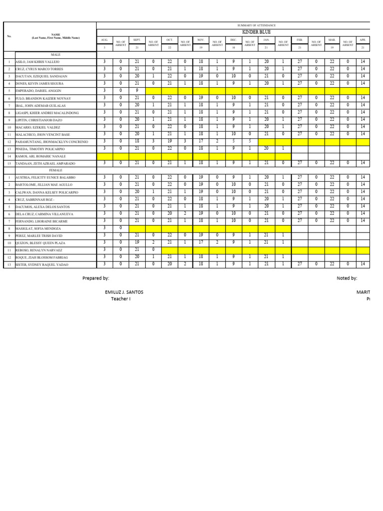 SUMMARY OF ATTENDANCE FOR SF2 | PDF