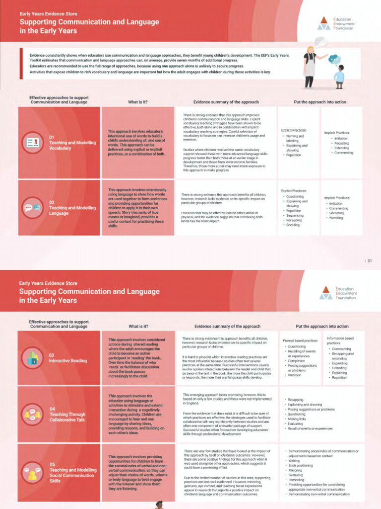 Early Years Evidence Store Supporting Communication and Language in The ...