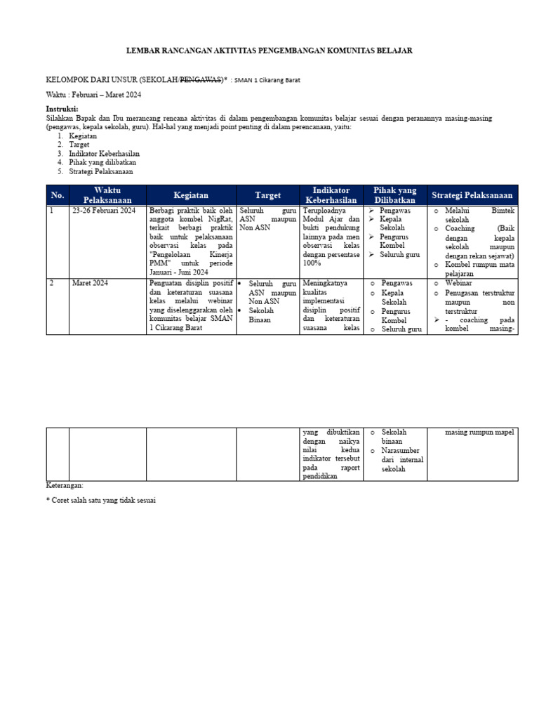 LK4 - DEMONSTRASI KONTEKSTUAL PSP2 - LURING - Sman 1 Cikbar | PDF
