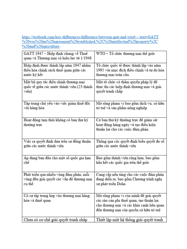 GATT 1947 Và WTO | PDF