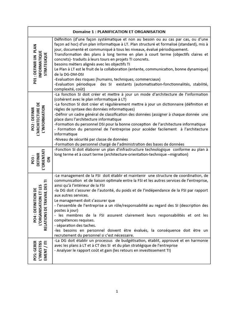 Syntèse Tous Les Processus de COBIT | PDF | Développement de logiciel ...