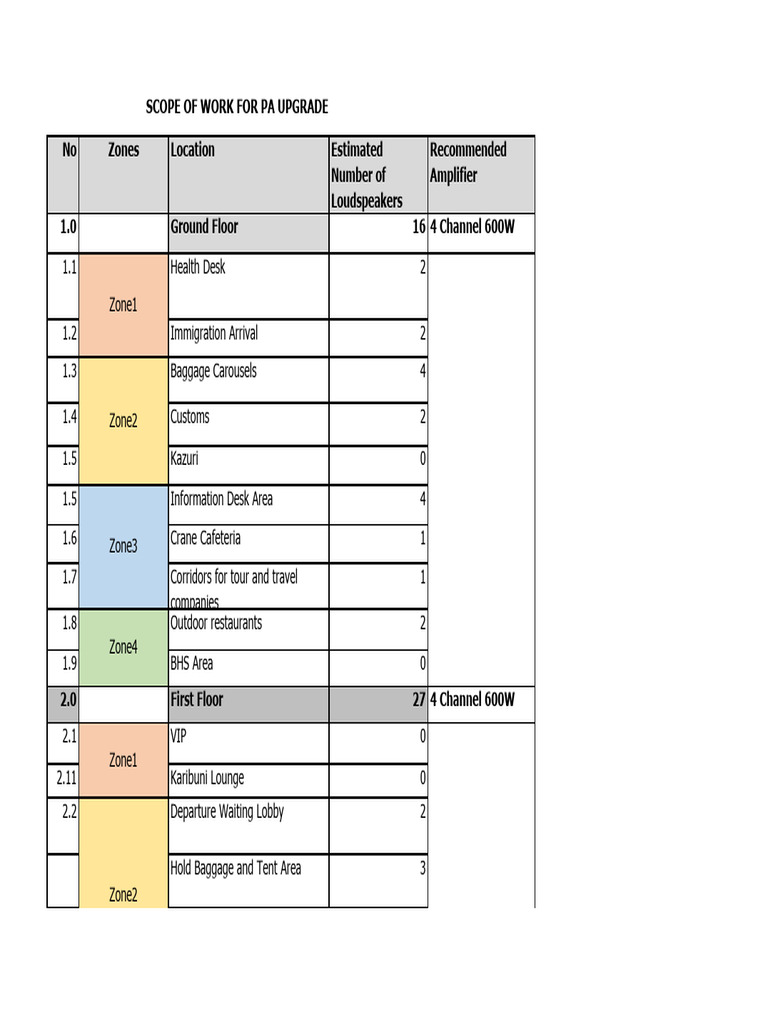 20221219 Zonal Layout | PDF