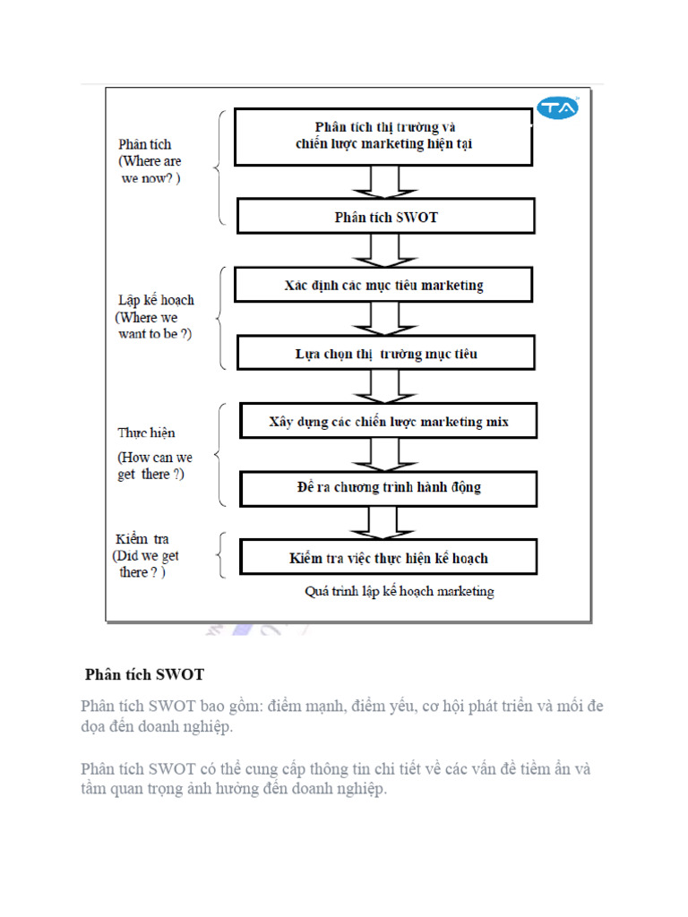 Phân Tích SWOT | PDF