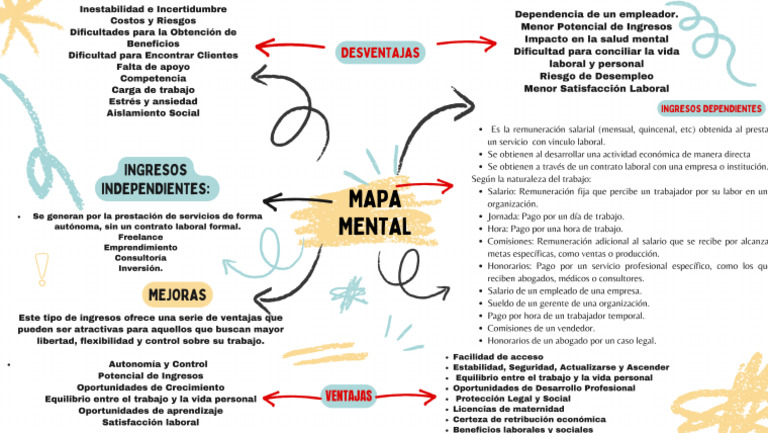 Mapa Mental Lluvia de Ideas Moderno Doodle Azul y Amarillo | PDF