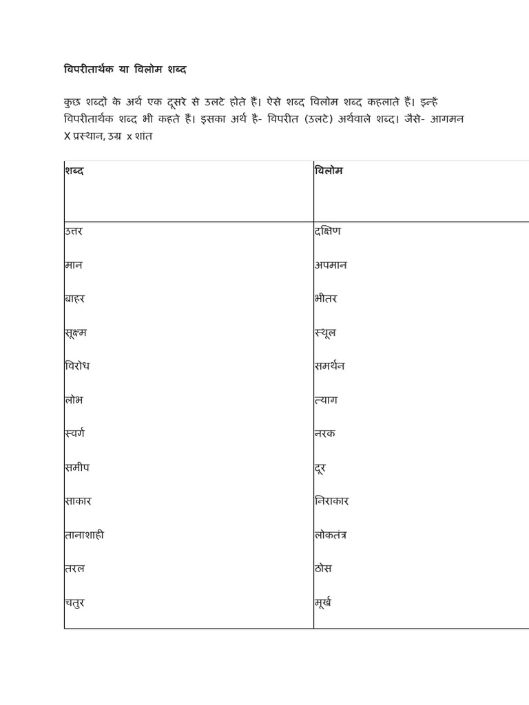 Vilom Shabd | PDF
