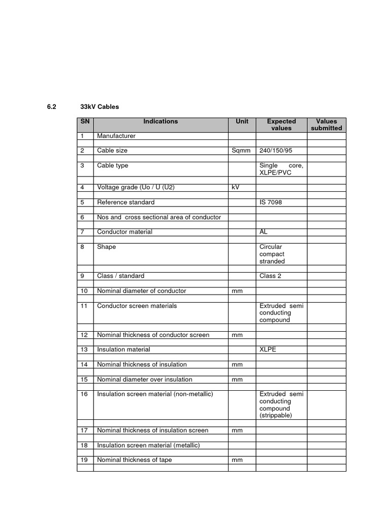 33kV Cable GTP | PDF | Electrical Conductor | Insulator (Electricity)