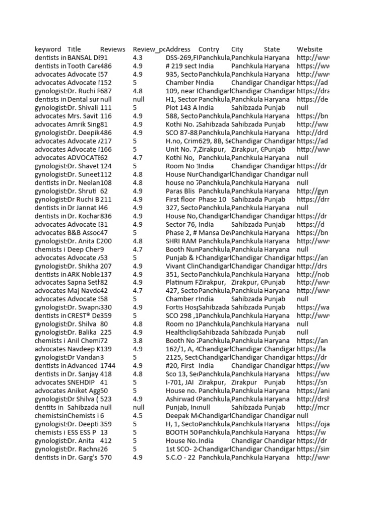 Doctor Chemist Dentist | Download Free PDF | Dental Anatomy | Tooth Doctor Chemist Dentist | Download Free PDF | Dental Anatomy | Tooth