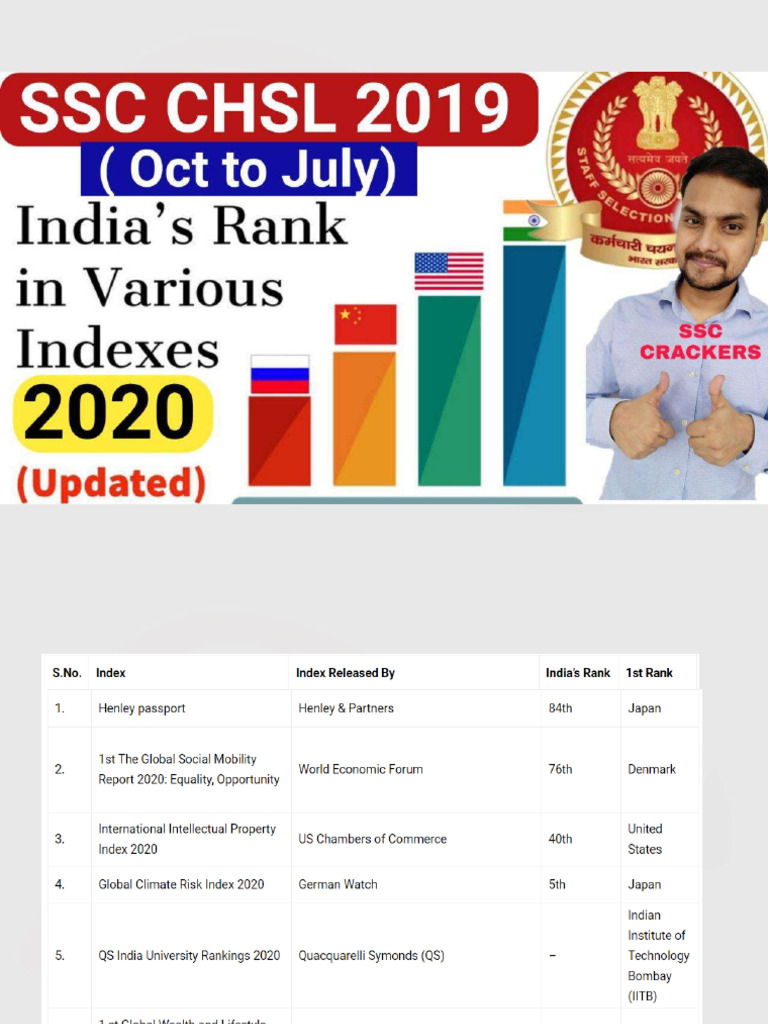 India Rank and Index | PDF | World Economic Forum