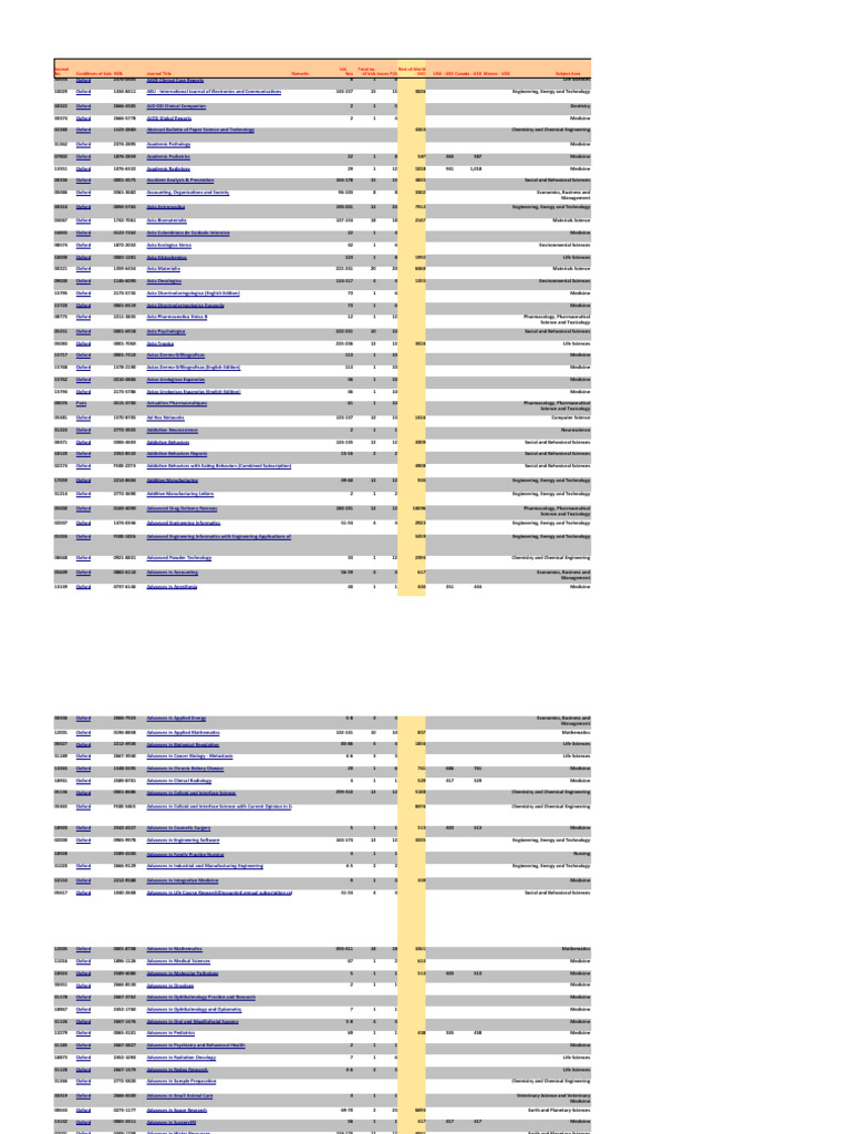 Elsevier 2022 | PDF | Science | Earth Sciences