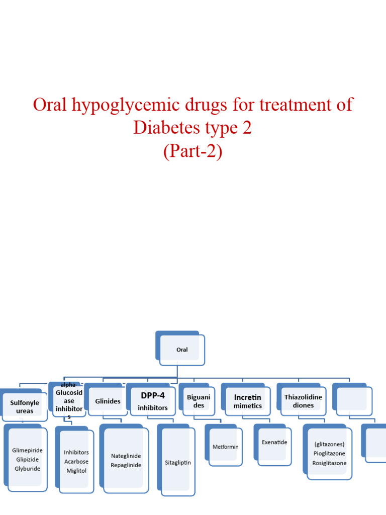 Oral Hypoglycemic Drugs For Treatment of Diabetes Type | Download Free ...