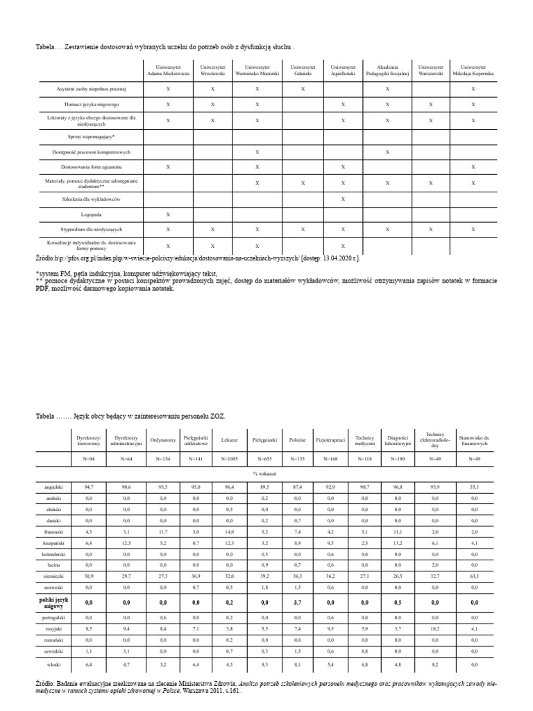 Tabele Pionowe Plus Rysunki - 1 | PDF