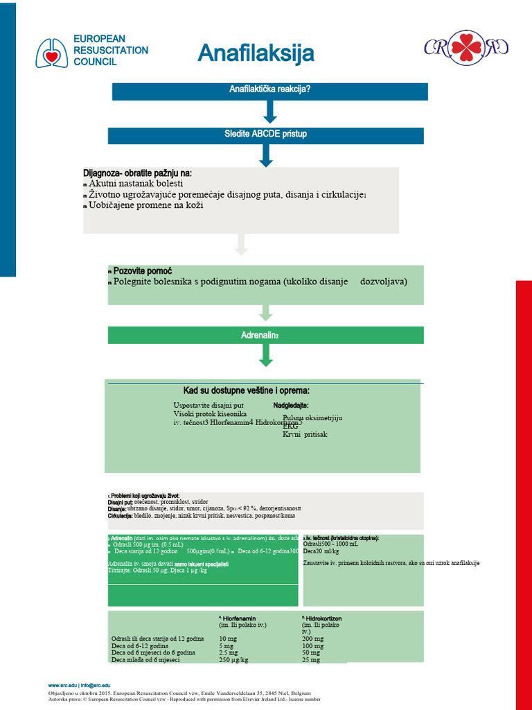 Anafilaksija | PDF