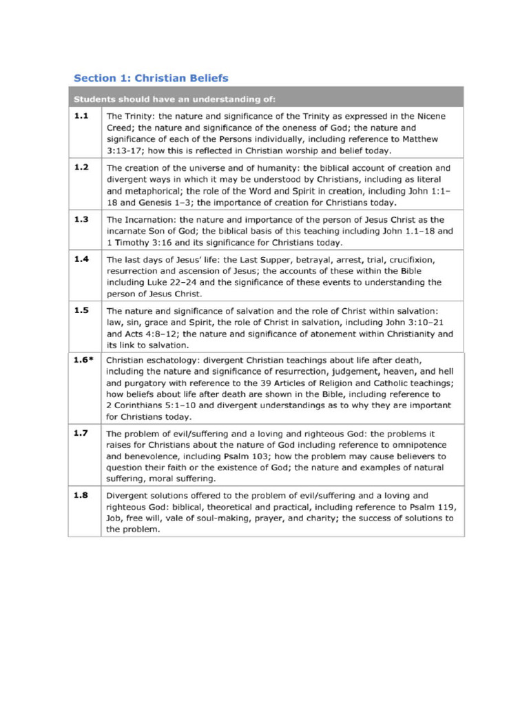 Year_9_Summative_One_Knowledge | PDF