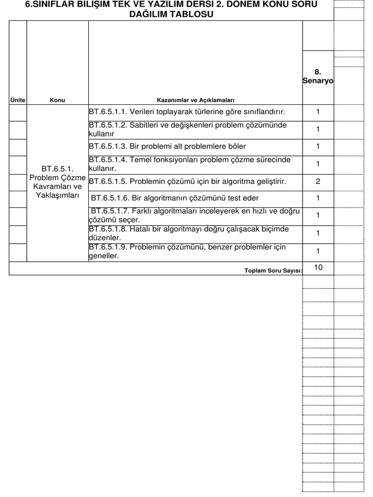 6.sinif Bilisim Teknolojileri Ve Yazilim | PDF
