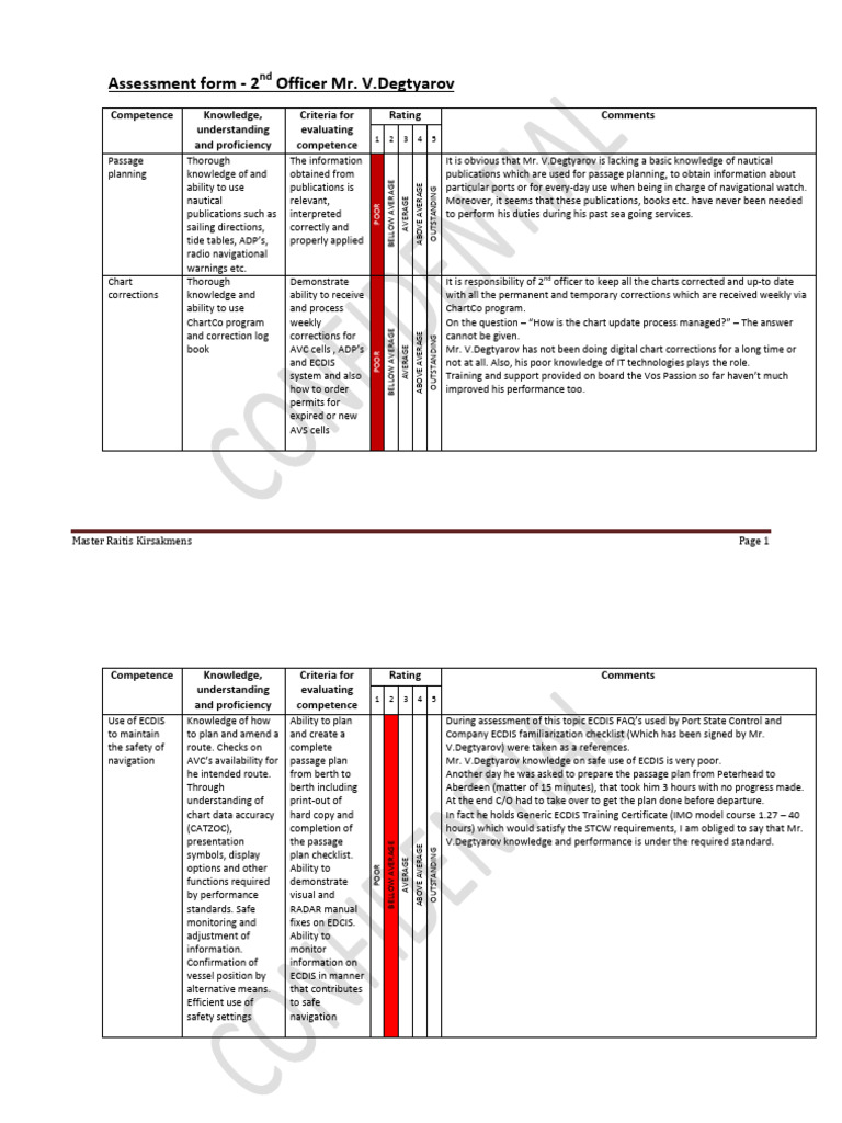 Assessment Form 2nd Officer Mr. V.degtyarov | PDF | Compass | Navigation