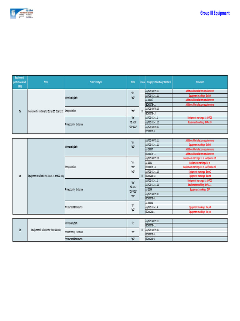 Group III Equipment | PDF | Industrial Engineering | Occupational ...