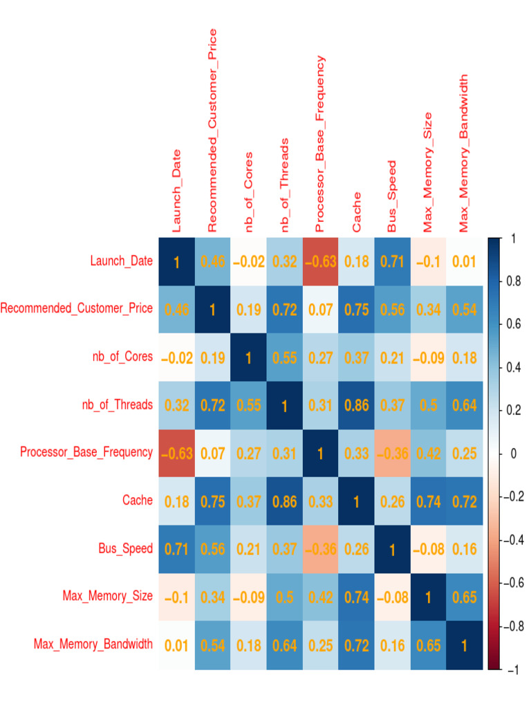 Rplots | PDF | Computer Architecture | Computer Hardware