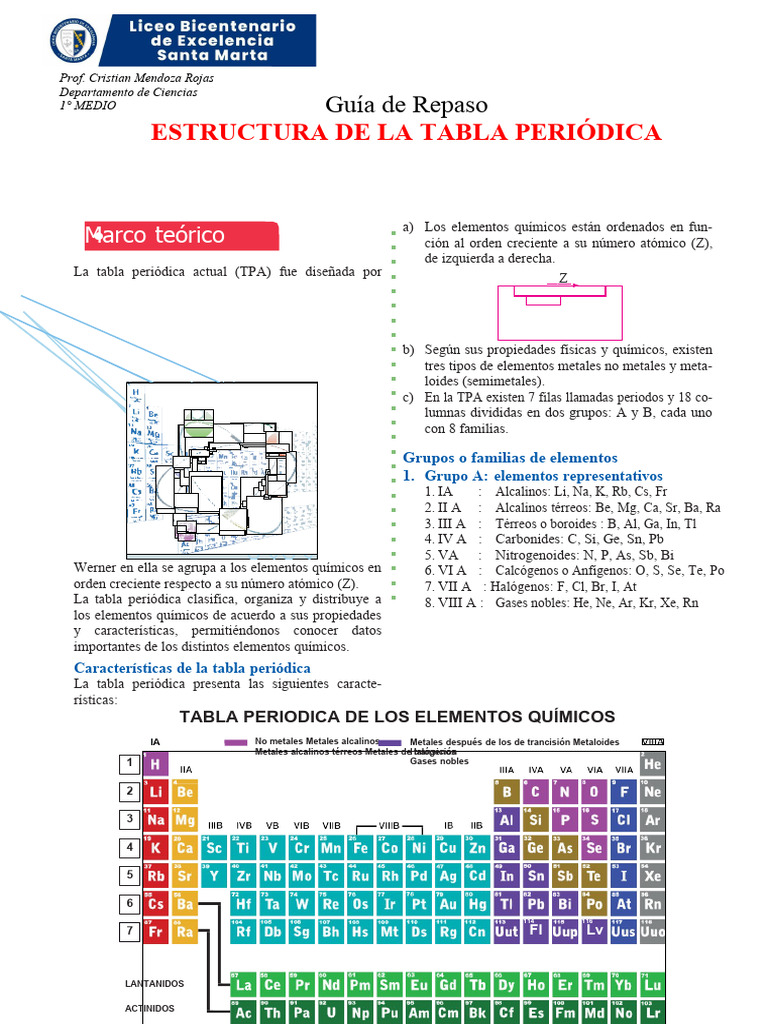 Estructura-de-la-tabla-periodica | PDF | Tabla periódica | Elementos ...