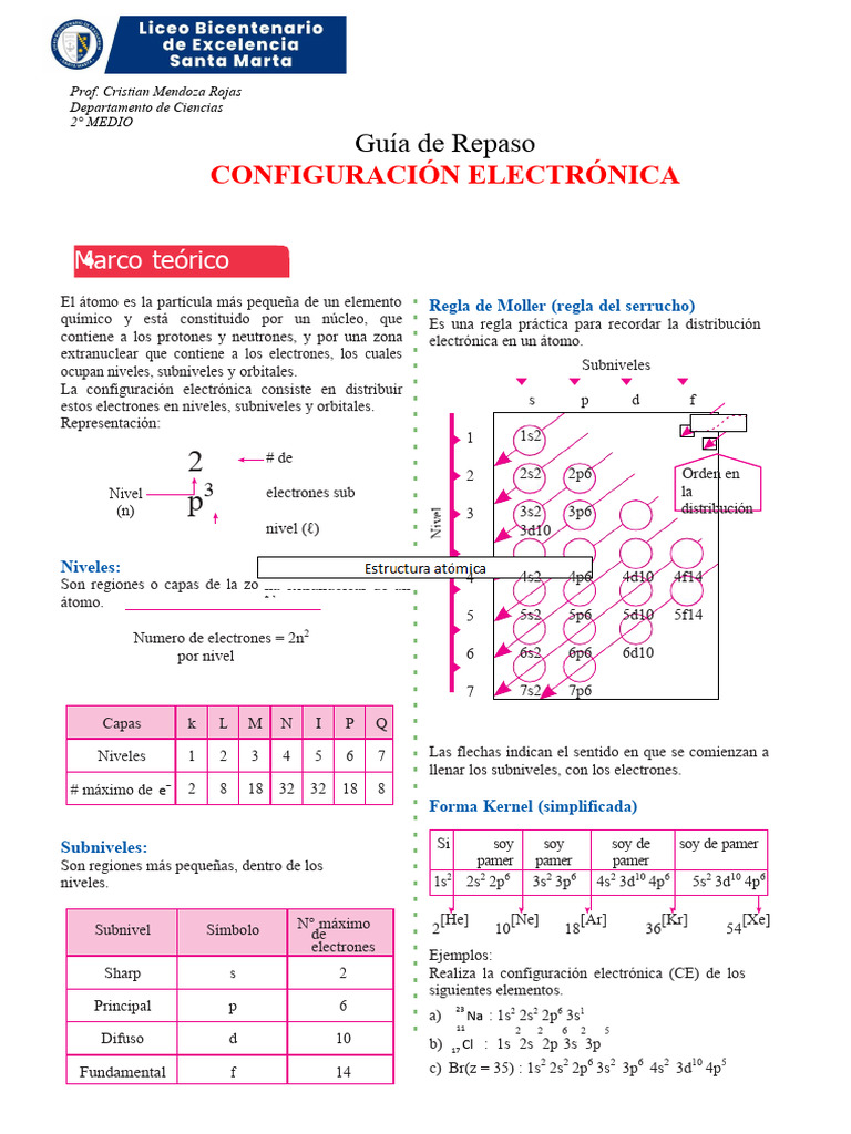 Configuracion Electronica | PDF | Configuración electronica | Física de la Materia Condensada