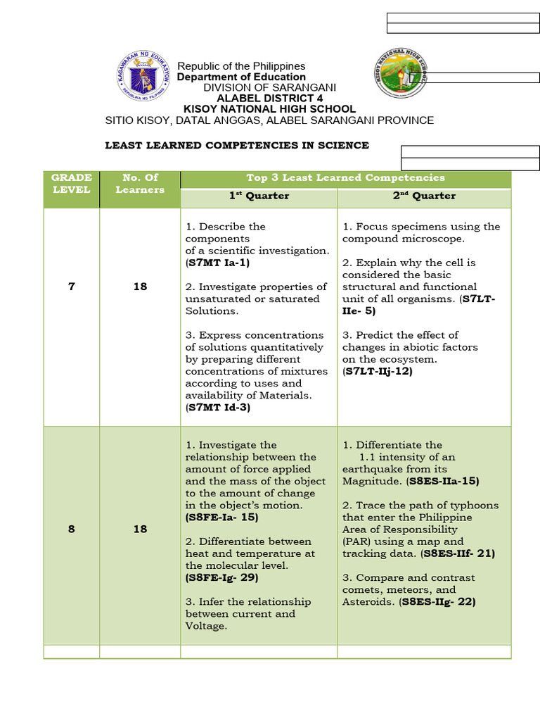Least Learned Most Learned | Download Free PDF | Applied And Interdisciplinary Physics ...