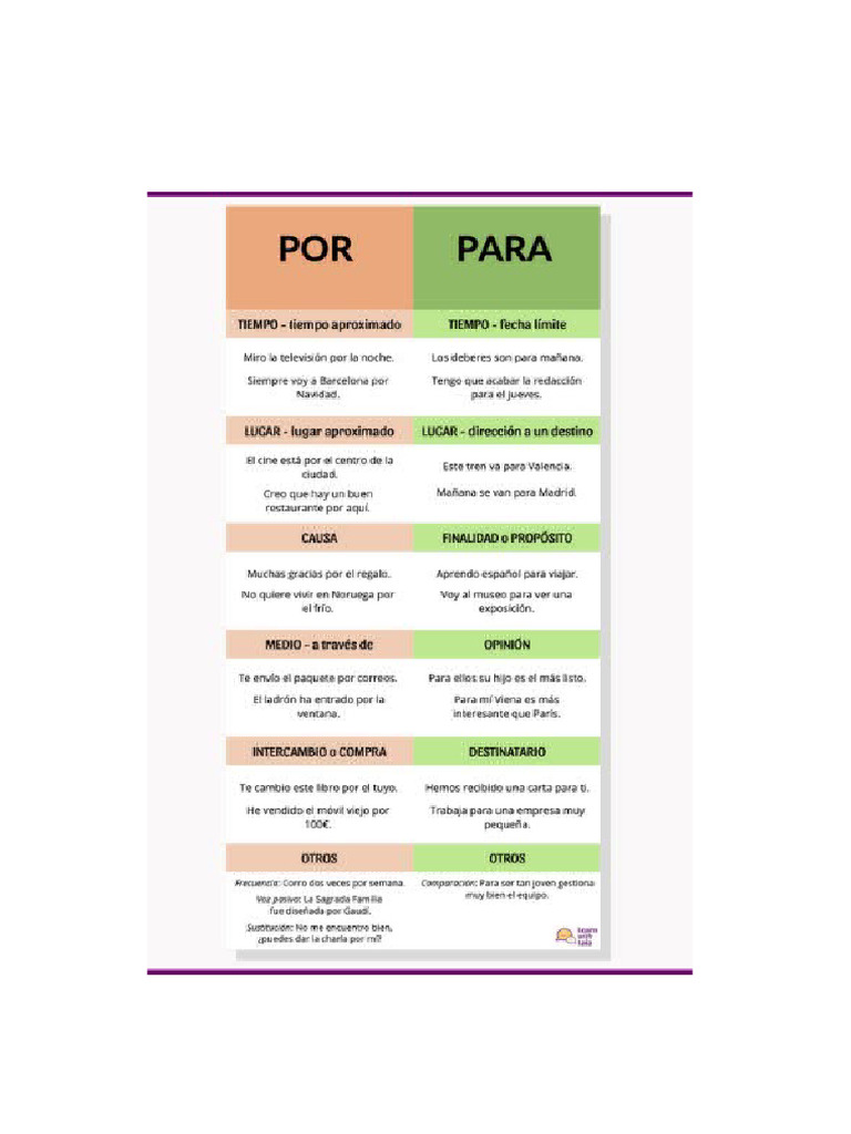 Diferencias POR y PARA | PDF