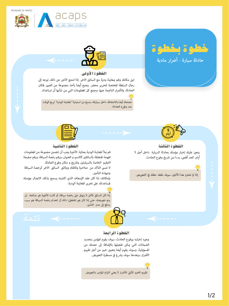 Acaps Step Accident-Voiture-Degats-materiels Va | PDF