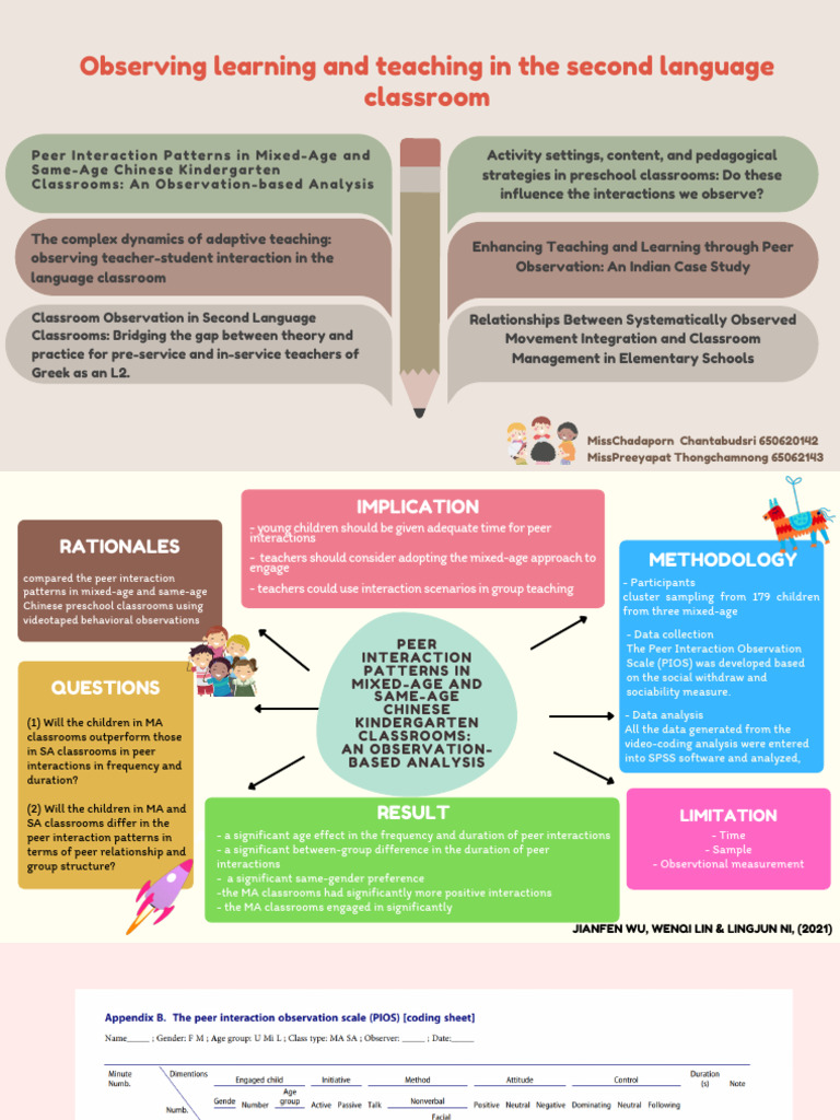 Observing Learning and Teaching Group 5 | PDF | Teachers | Second Language