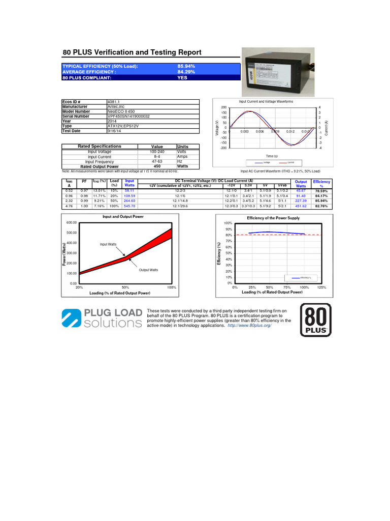 Antec Neoeco II 450 5145 | PDF | Computer Engineering | Electric Power