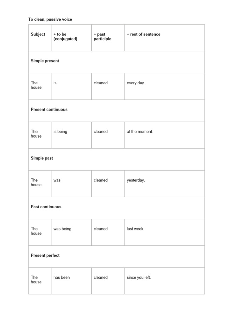 Passive Examples and Exercises | PDF | Linguistics | Grammar