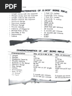 Price List POF Pakistan | PDF | Shotgun | Gun Barrel