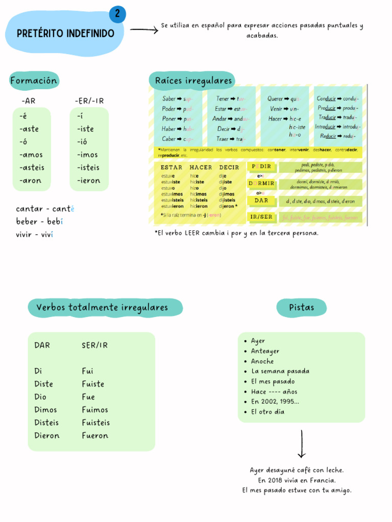 Pretérito Perfecto | PDF