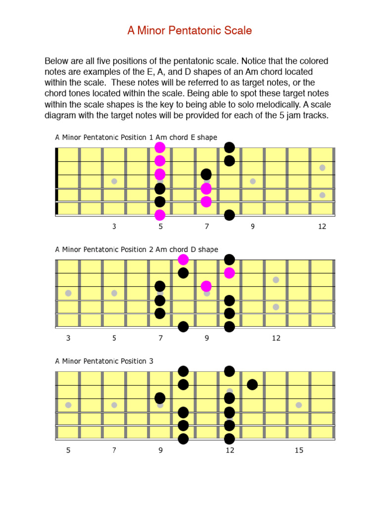 Am Pentatonic Scale | PDF
