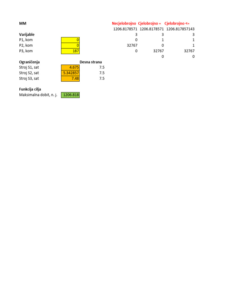 KM Vježba 9 Zadatak 4.2 Excel I Octave | PDF