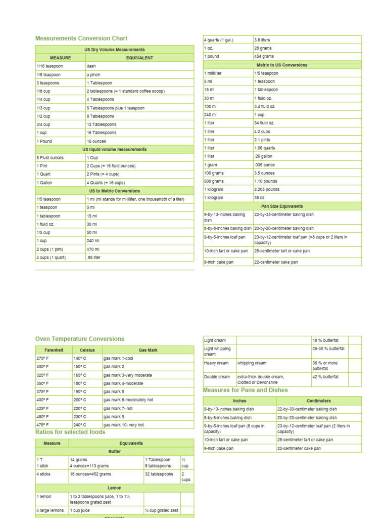 Measurements Conversion Chart | PDF | Gallon | Teaspoon