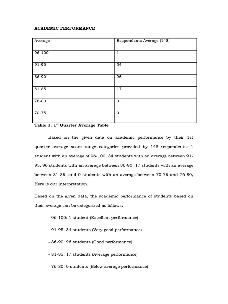 Academic Performance Chapter4 | PDF