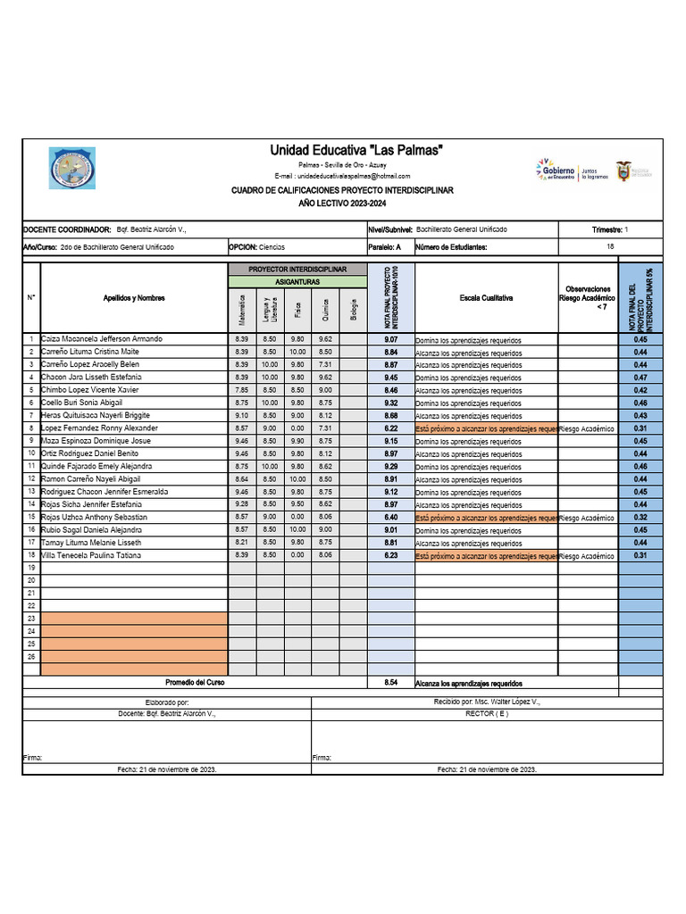 FORMATO DE NOTAS PROYECTO INTERDISCIPLINAR | PDF