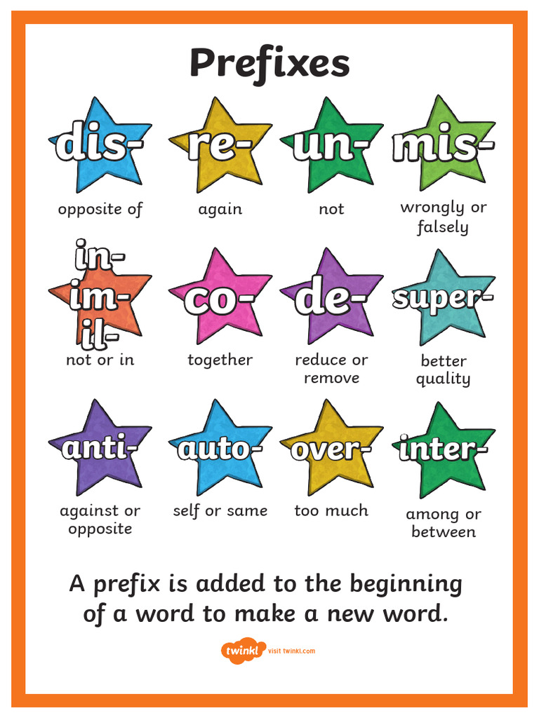 Prefixes and Suffixes Explained | PDF