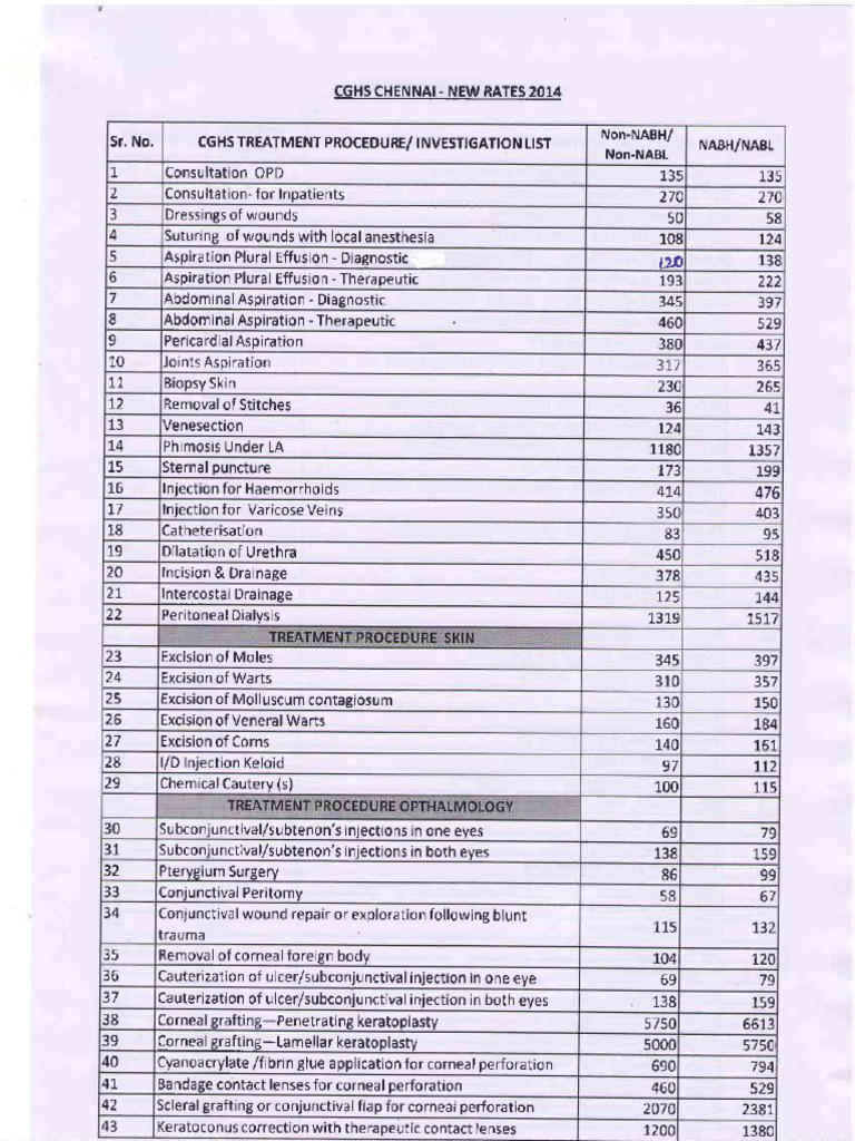 CGHS Rates - Chennai | PDF | Ophthalmology | Surgical Specialties